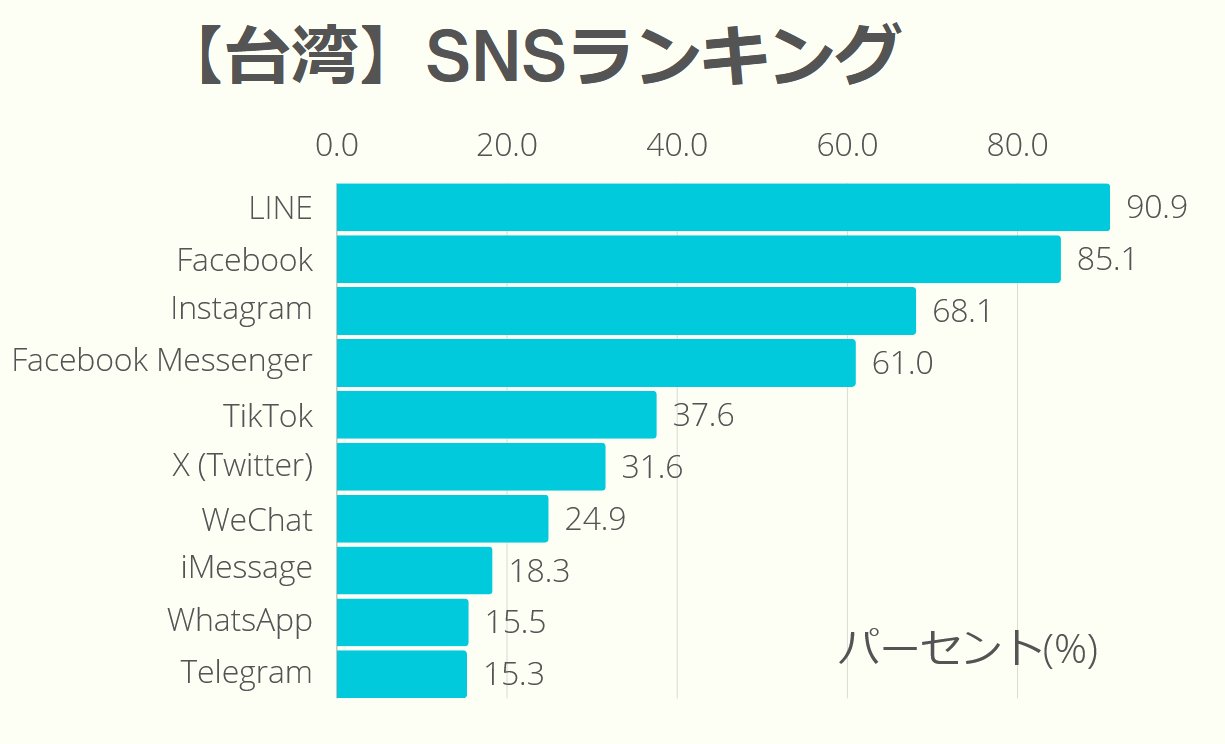 ファムトリップとは？台湾人インバウンド観光誘致で成功するには？｜台湾インバウンド集客の「フレンド台湾」